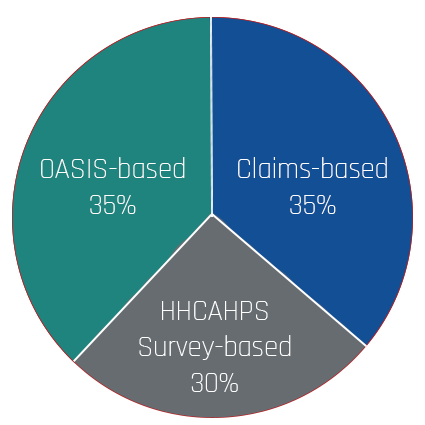 New Resources for Home Health Value-Based Purchasing Model - The Rowan ...